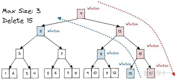 做个数据库：2022 CMU15-445 Project2 B+Tree Index - 知乎