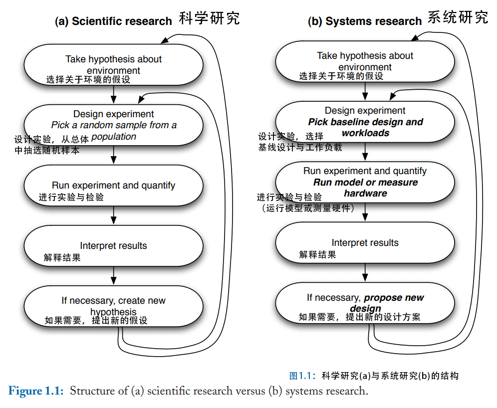 【目录序言翻译】计算机体系结构：性能评估方法《Computer Architecture: Performance Evaluation Methods》 - 知乎