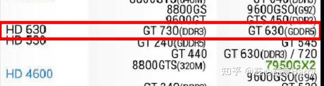 Intel(R) UHD Graphics 630玩apex为啥只有25的帧率？ - 知乎