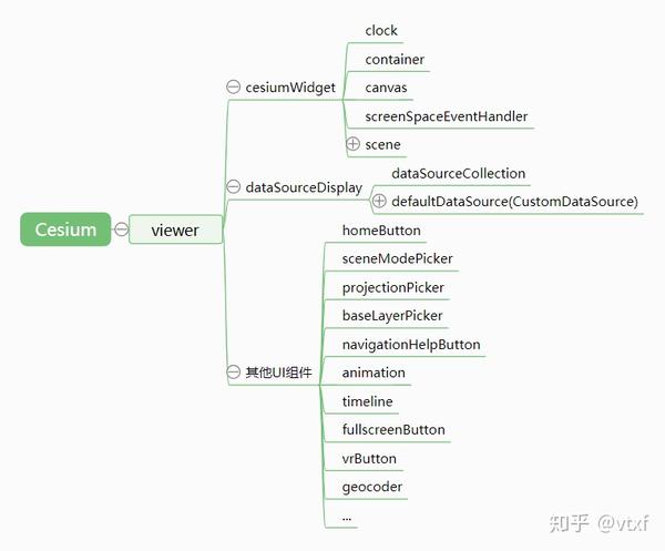 Cesium API使用指南1 - 知乎