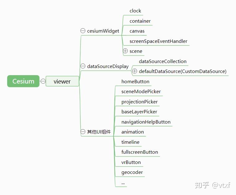 Cesium API使用指南1 - 知乎