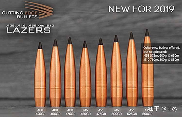 2019年美国SHOT SHOW展上的部分展品介绍（9） - 知乎