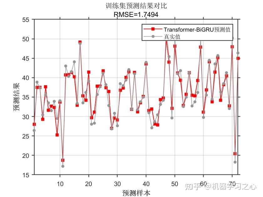 Transformer-BiGRU多变量回归预测（Matlab） - 知乎