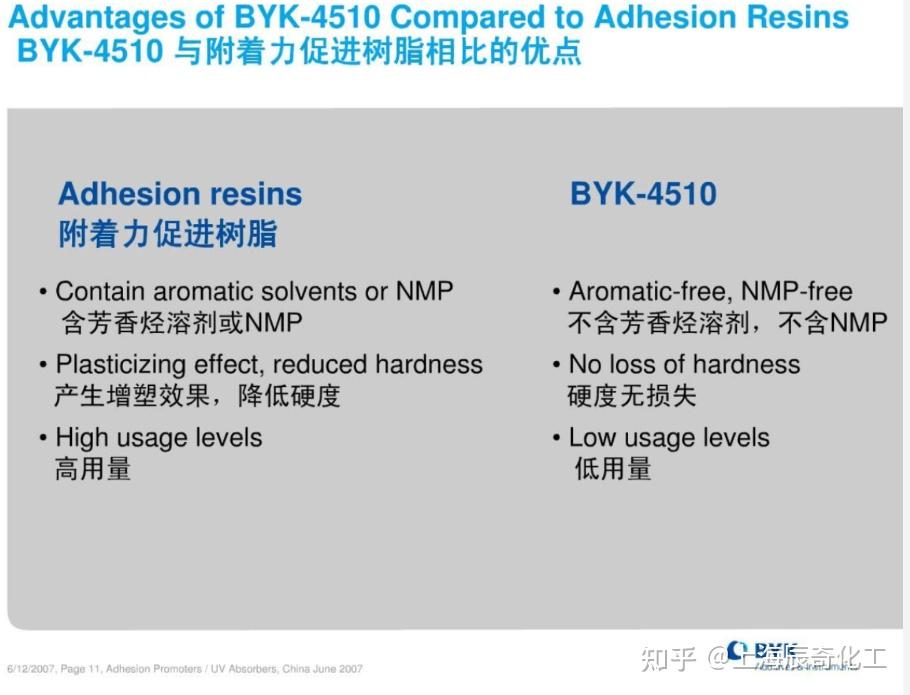 B-BYK 毕克 - 知乎