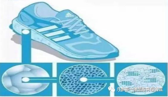 EVA发泡鞋材流程及工艺 - 知乎