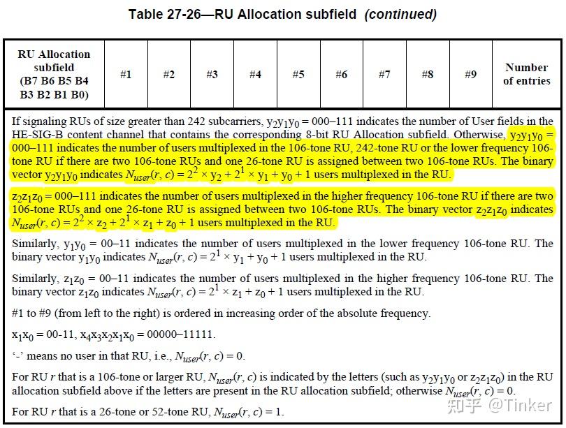11ax PHY Layer Introduction - 知乎