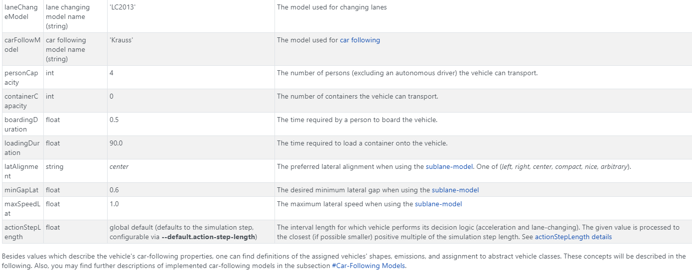 SUMO学习笔记2021.03.04 - 知乎