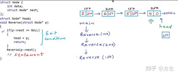 笔记-深入浅出《数据结构》-链表 - 知乎