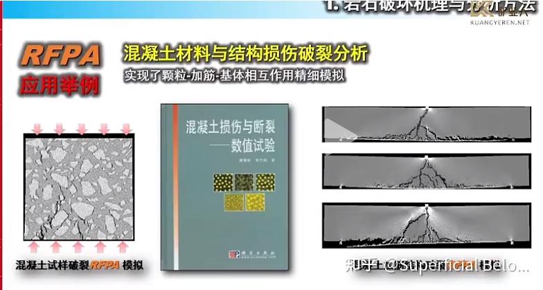 【自学会议6】岩石破裂过程模拟（RFPA）方法及在地球科学中的应用-唐春安 - 知乎