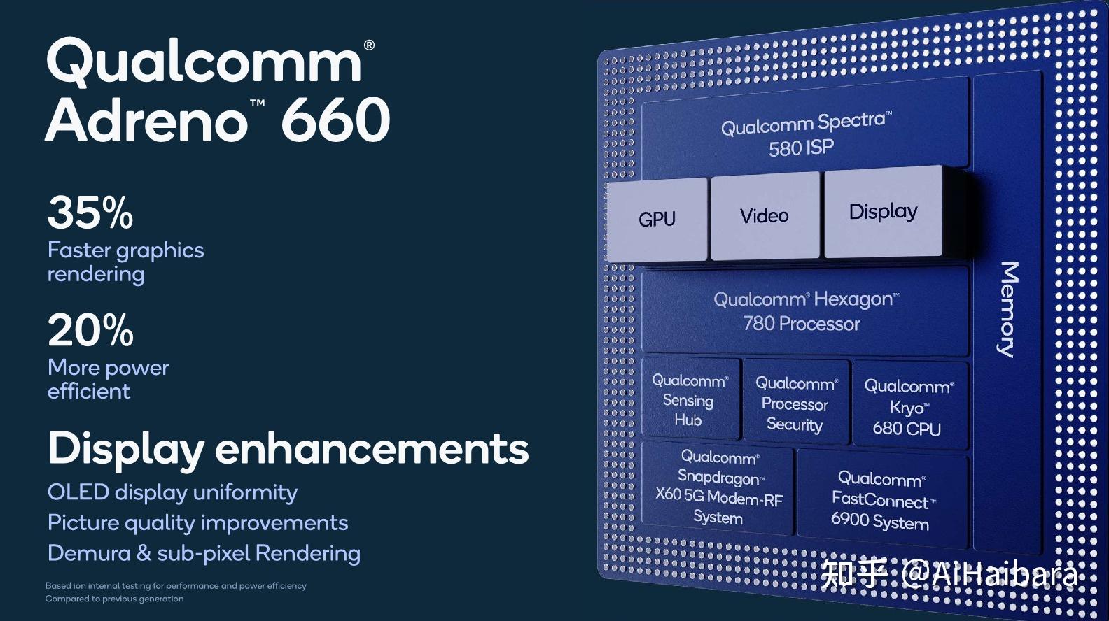 高通骁龙 870、888、888+ 和 8GEN1 四款处理器 CPU 和 GPU 提升到底有多少？ - 知乎