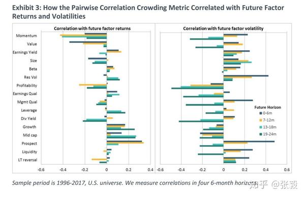 MSCI 因子拥挤（Factors Crowding）模型 - 知乎