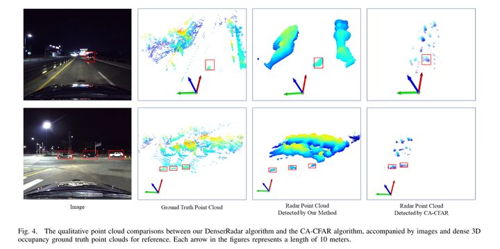 DenserRadar：基于密集LiDAR点云的4D毫米波雷达点云检测器 - 知乎