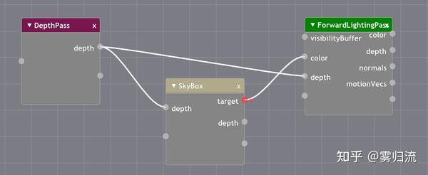 三十七、NVIDIA Falcor - 各渲染层功能简述 - 知乎