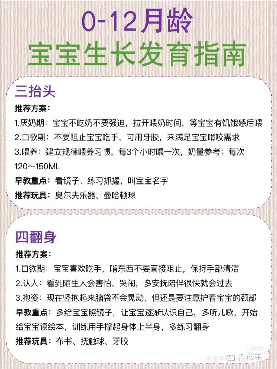 0-12个月宝宝发育指南！ - 知乎