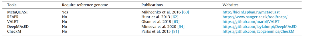 来来来，一起来pick宏基因组binning分析工具 - 知乎