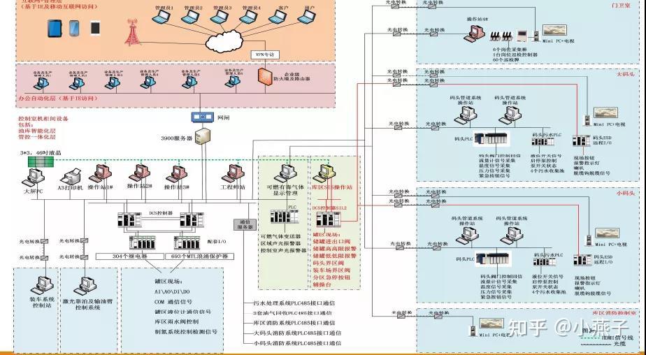 专家谈|高海：BPCS 、 SIS、GDS系统完善、改造与提升 - 知乎