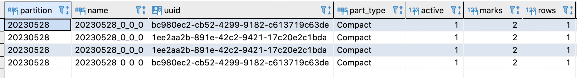 【Clickhouse】ReplaceingMergeTree 引擎 final 实现合并去重探索 | 京东云技术团队 - 知乎