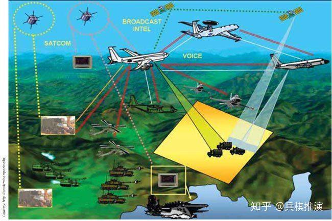 如何兵推网络中心战：NCW的兵推框架 - 知乎