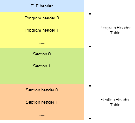 ELF文件和Linux加载 - 知乎