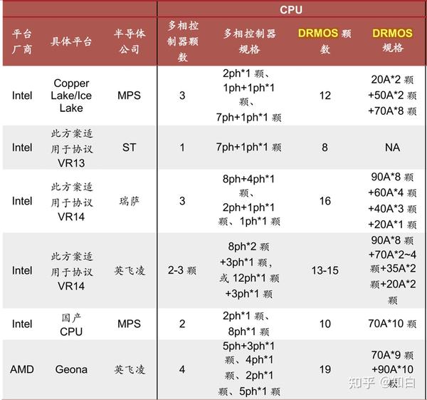 GPU供电系列三：GPU供电中的DrMOS - 知乎
