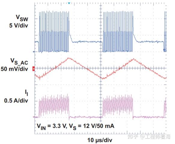 怎么区分开关电源的PFM与PWM模式？ - 知乎