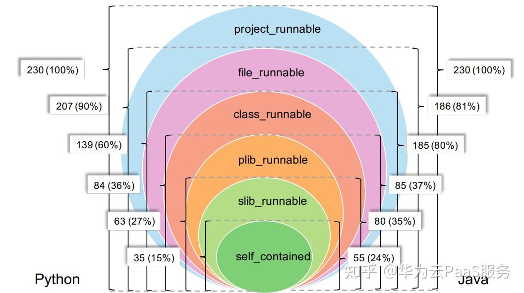 从HumanEval到CoderEval: 你的代码生成模型真的work吗？ - 知乎