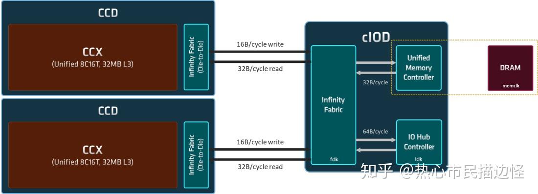 没有人比我更懂 7nm，全新 AMD Ryzen 5000 系列 CPU 评测 - 知乎