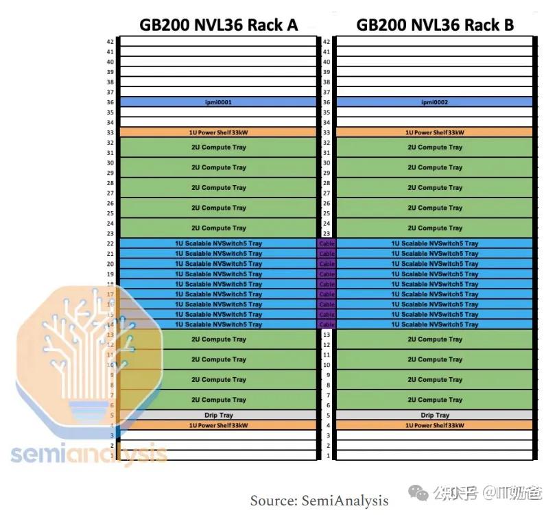 可以帮忙科普下NVIDIA GB200 NVL72 能用来干什么吗？ - 知乎