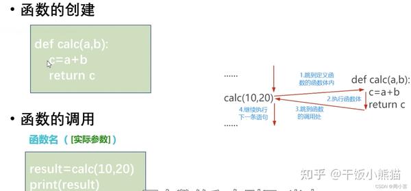 你可能不会知道的python函数 知乎 0792