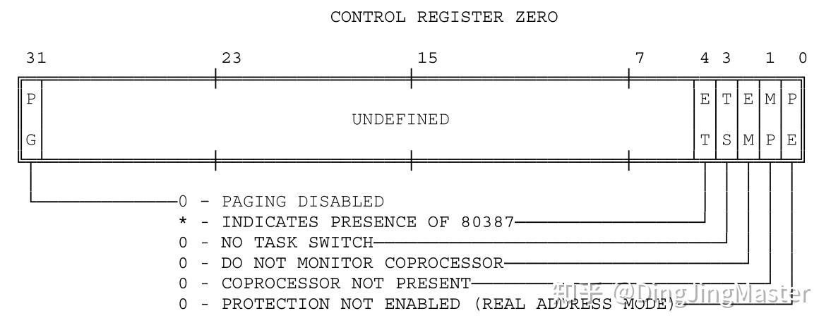 80386 (x86) 上电初始化过程 - 知乎