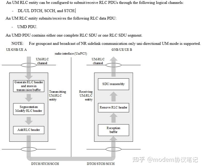 NR RLC(一) overview - 知乎