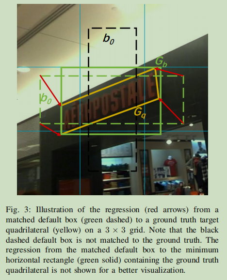 论文笔记：TextBoxes++: A Single-Shot Oriented Scene Text Detector - 知乎