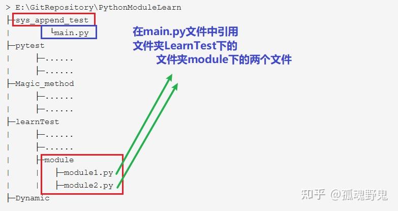 python | 深刻理解sys.path.append方法的用法 - 知乎