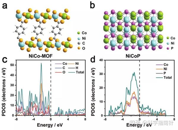 致谢科学指南针HRTEM | Small：设计与制备分层NiCoP-MOF异质结构的来增强赝电容特性 - 知乎