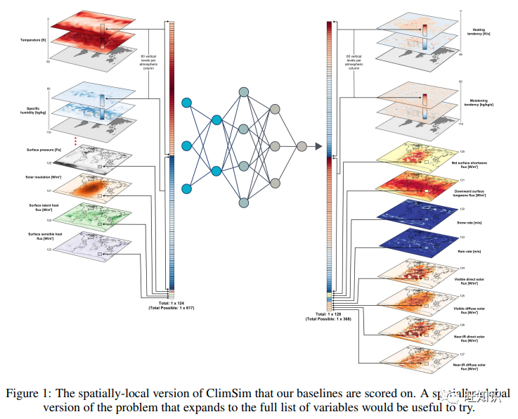 AI顶会NeurIPS 2023特邀报告和获奖论文要点全解读 - 知乎