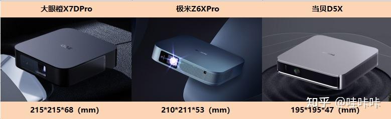 大眼橙X7DPro对比极米Z6XPro与当贝D5X，谁才是轻薄款投影仪的旗舰款？ - 知乎