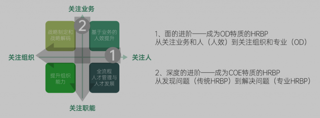 HRBP的四项工作内容与能力进阶 - 知乎