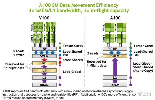 GPU历代架构概览 - 知乎