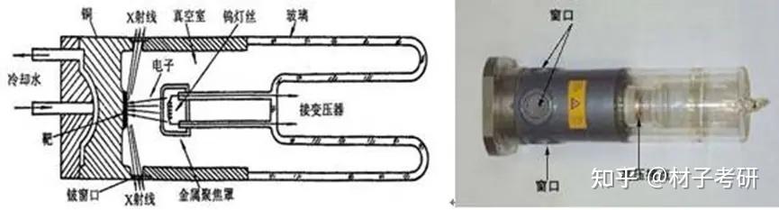 【面试必备】一文看懂XRD基本原理 - 知乎