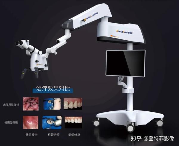 口腔显微镜怎么选？记住这5个要点不踩坑 - 知乎