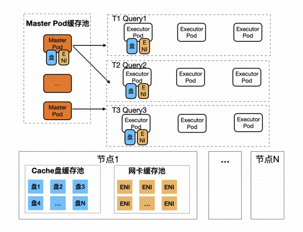 降本增效｜云原生数仓analyticdb Mysql的serverless弹性技术解析 知乎