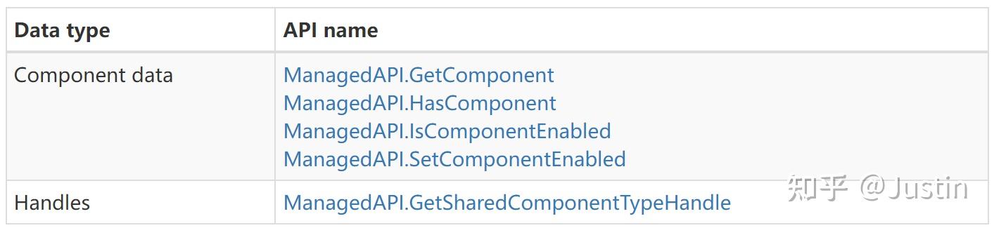 Unity DOTS 系统篇 - 知乎