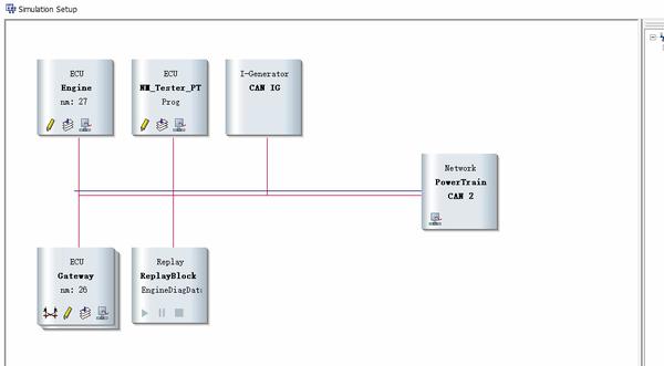 CANoe教程 | 仿真功能-CAN IG模块 - 知乎