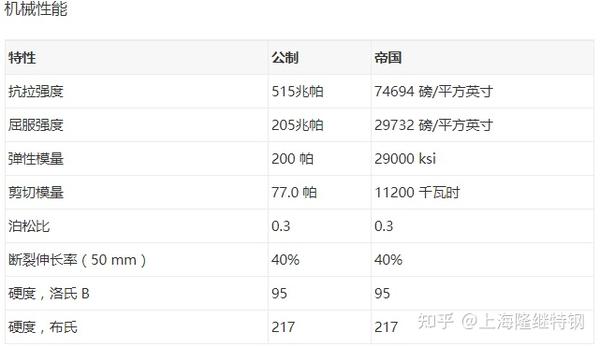 310H (UNS S31009)不锈钢 - 知乎
