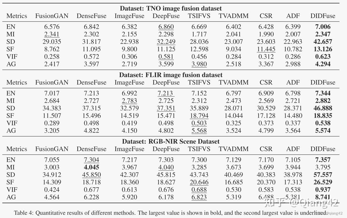 图像融合论文阅读：DIDFuse: Deep Image Decomposition for Infrared and Visible Image Fusion - 知乎