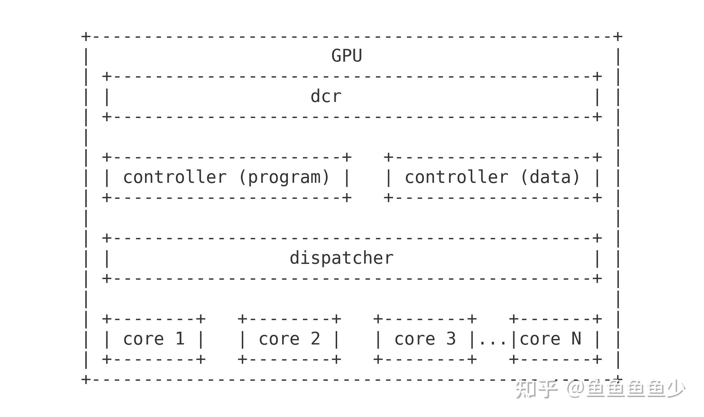 tiny-gpu 源码解析 - 知乎