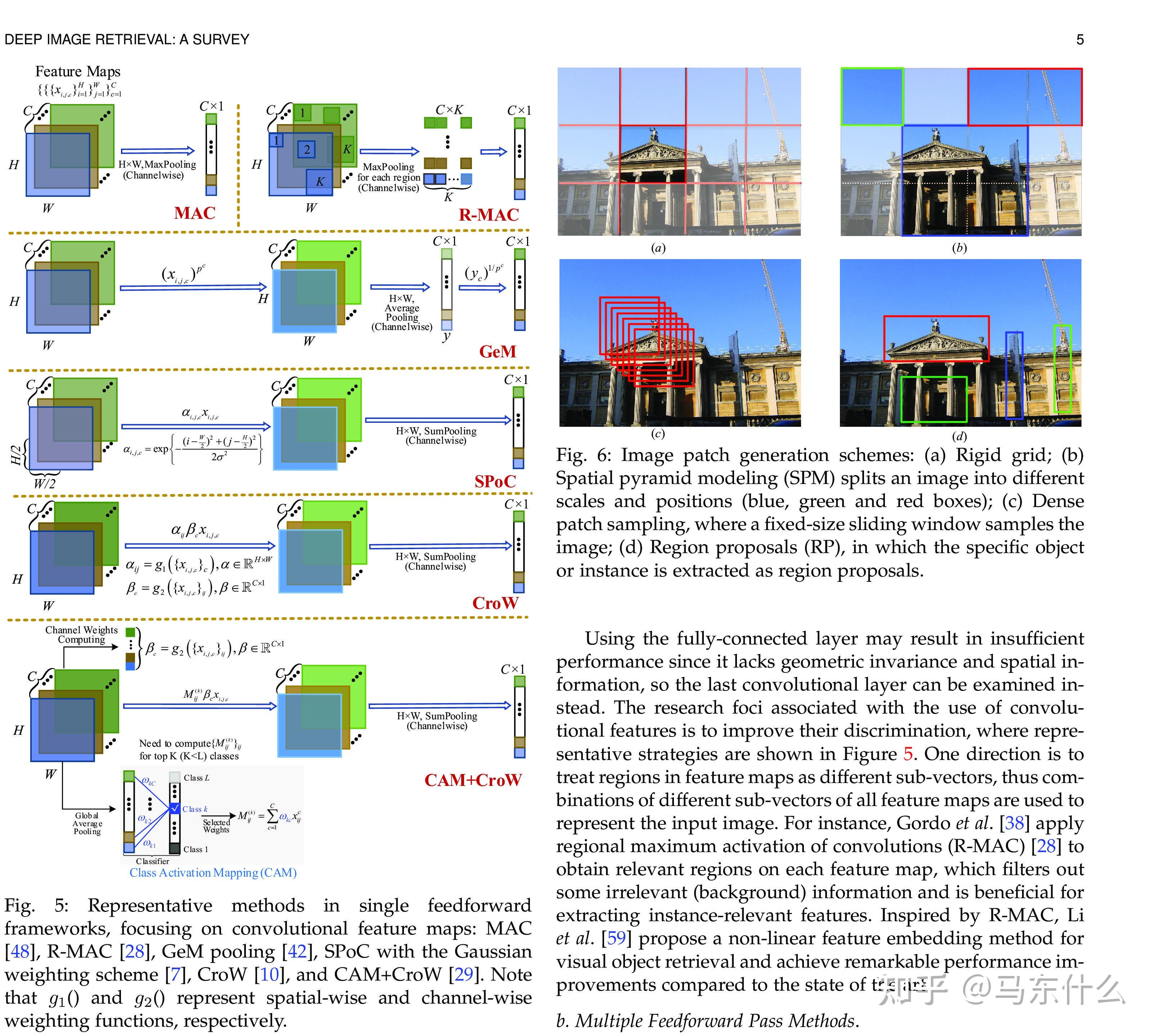 Deep Image Retrieval a Survey - 知乎