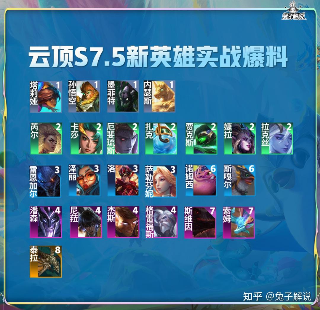 云顶S7.5全24个新英雄详解与实战效果，隐秘海域5条新龙！ - 知乎