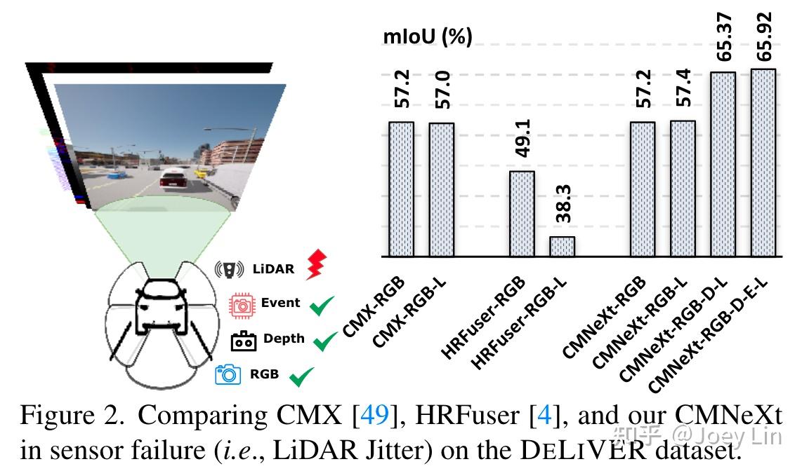 【CVPR2023】Delivering Arbitrary-Modal Semantic Segmentation - 知乎