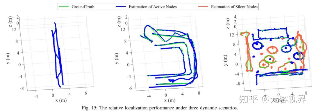 IEEE TRO 丨 清华大学突破性立体UWB定位：解决多机器人组网的三大技术难题，实现多机器人集群精准定位！ - 知乎